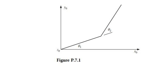 Solved The 2-DOF planar robot shown in Figure P.7.1 with 10 | Chegg.com