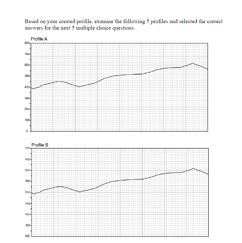 Solved Part C: Refer to the topographic map provided below. | Chegg.com