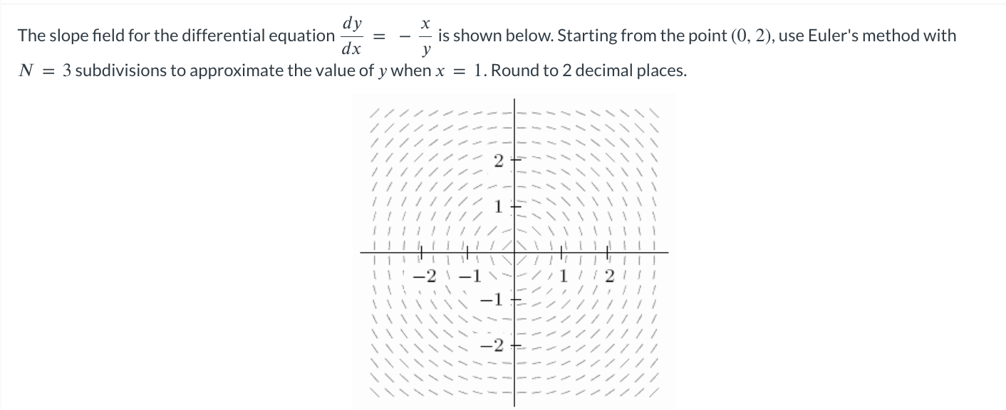 Solved The slope field for the differential equation | Chegg.com