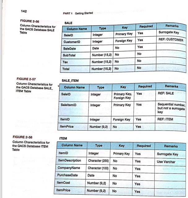 Solved 142 PART 1 Getting Started FIGURE 2-56 Column | Chegg.com