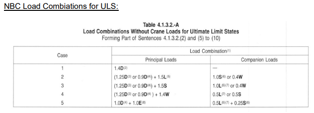 A single-storey commercial building (Normal | Chegg.com