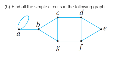 Solved (b) Find all the simple circuits in the following | Chegg.com