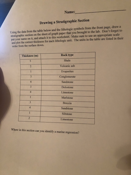 Solved Name: Drawing a Stratigraphic Section stratigraphic | Chegg.com