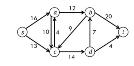 Solved Find the maximum flow between s-t in the following | Chegg.com