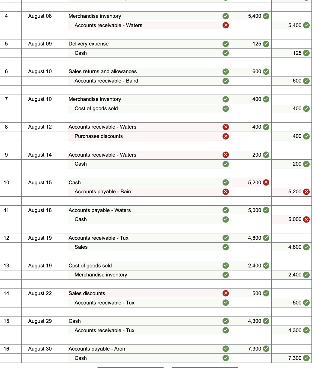 Solved GL0402 (Static) - Based on Problem 4-2A Lowe's | Chegg.com