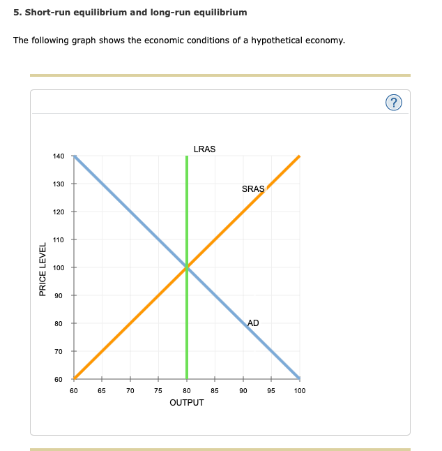 Solved 5 Short run Equilibrium And Long run Equilibrium The Chegg