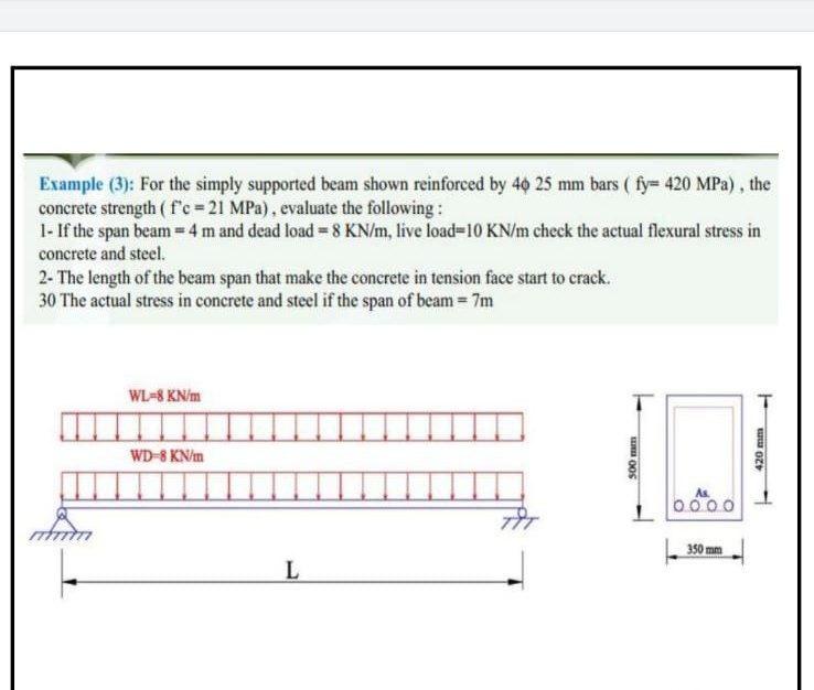 Solved Example (3): For the simply supported beam shown | Chegg.com