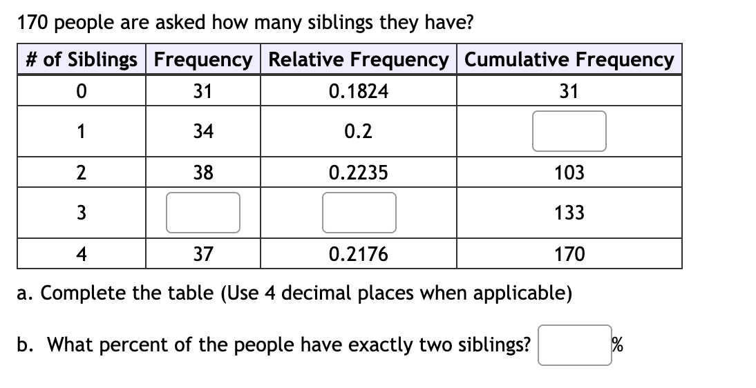 Solved 170 people are asked how many siblings they have? # | Chegg.com