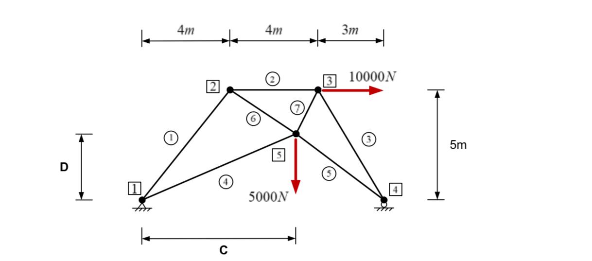Solved 2. Pivot structure as shown in the figure, analyze | Chegg.com