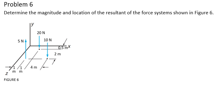 Solved Determine the magnitude and location of the resultant | Chegg.com