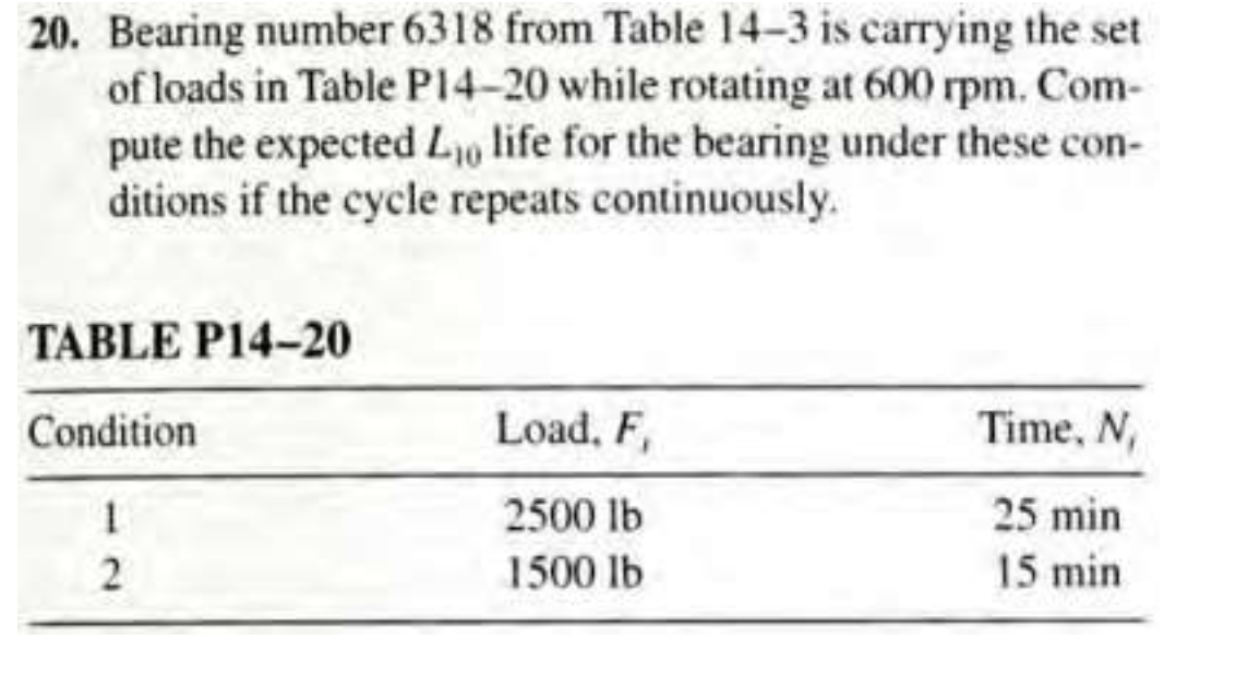 Solved bearing number 6318 from table 14-3 is carrying the | Chegg.com