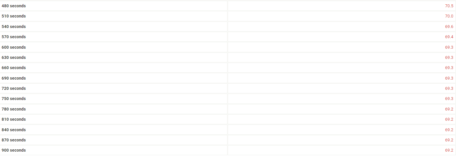Time And Temperature Data Cooling Curves Chegg