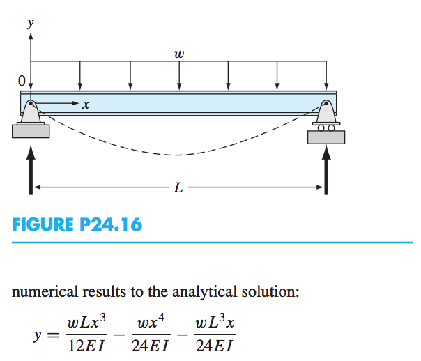 Solved 24.16 The basic differential equation of the elastic | Chegg.com
