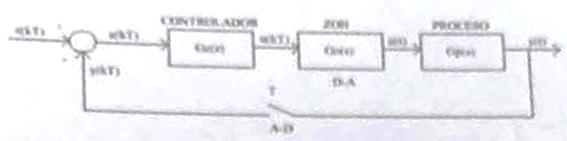 Digital control: The block diagram of a discrete-time | Chegg.com