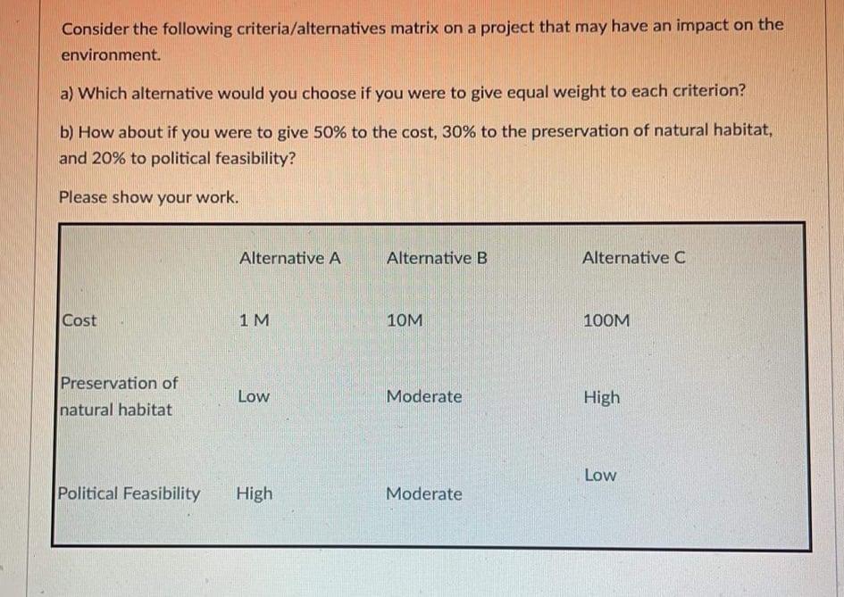 Consider the following criteria/alternatives matrix | Chegg.com