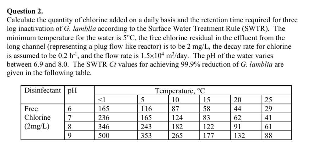 Calculate the quantity of chlorine added on a daily | Chegg.com