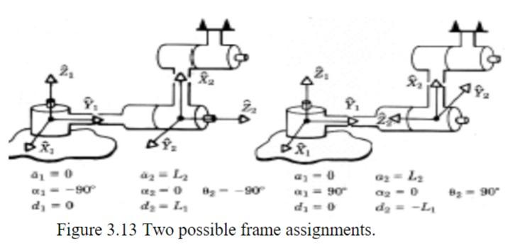 Solved Consider a RRR robot with two possible frame | Chegg.com