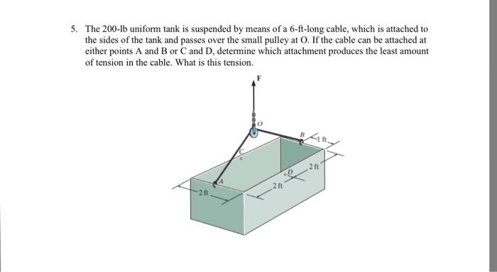 Solved The 200-lb uniform tank is suspended by means of a | Chegg.com