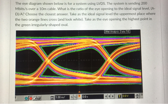 D Question 7 1 pts Low Voltage Differential Signaling | Chegg.com