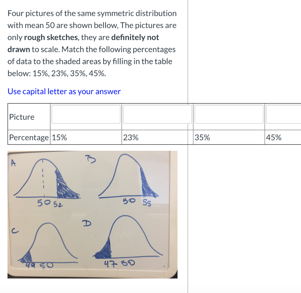 Solved Four pictures of the same symmetric distribution with | Chegg.com
