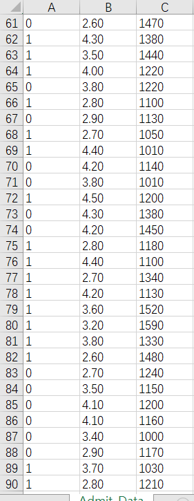 For Analytic Solver, partition the data sets into 50% | Chegg.com