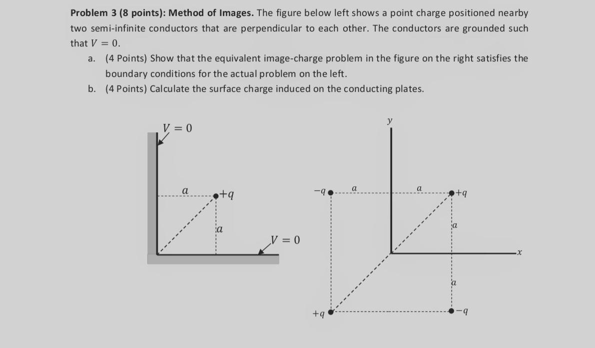 Solved Problem 3 (8 points): Method of Images. The figure | Chegg.com