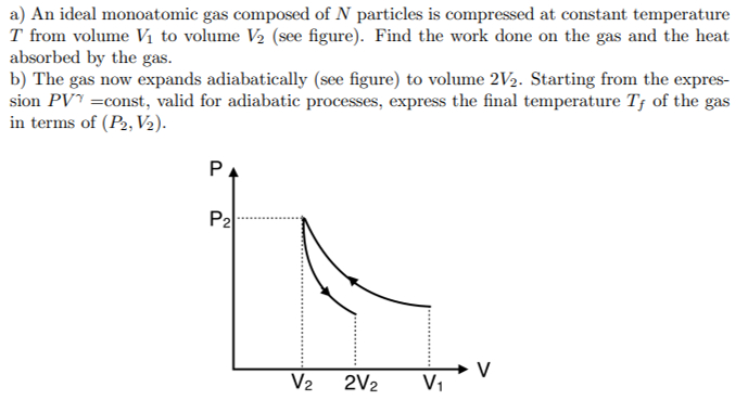 Solved a) ﻿An ideal monoatomic gas composed of N ﻿particles | Chegg.com
