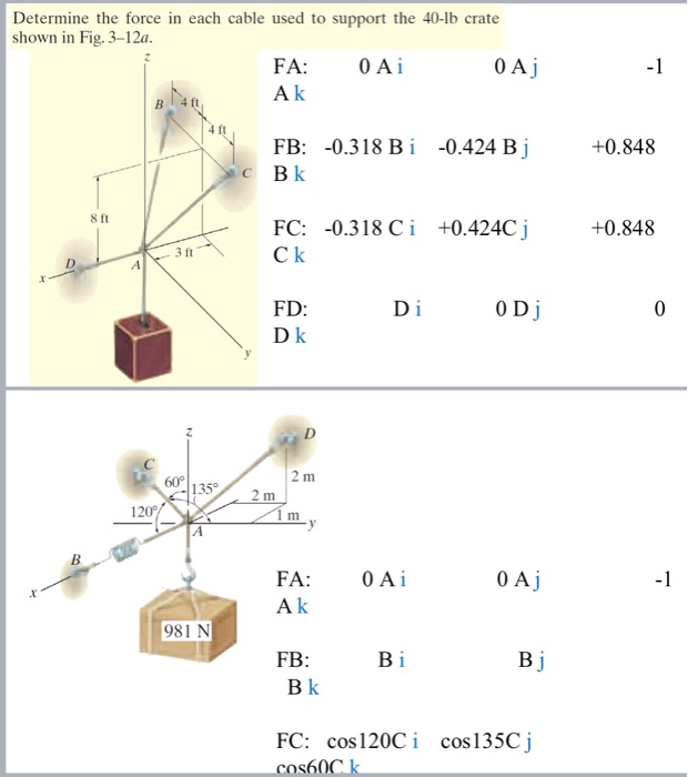 Solved Determine the force in each cable used to support the | Chegg.com