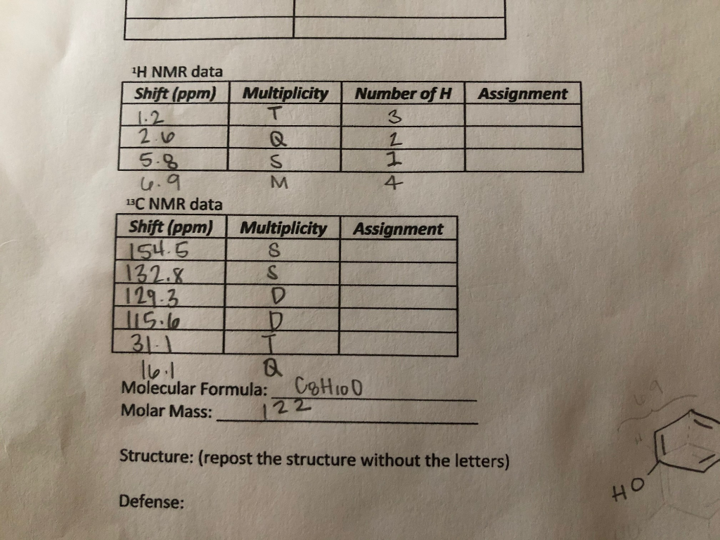 Solved 4° unsat - 2 ctrum 122 MME 122.19 TV MET 122 M 77 | Chegg.com