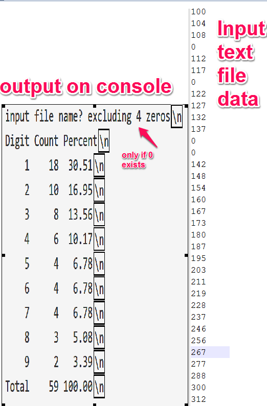 Solved Write a JAVA program that finds the distribution of | Chegg.com