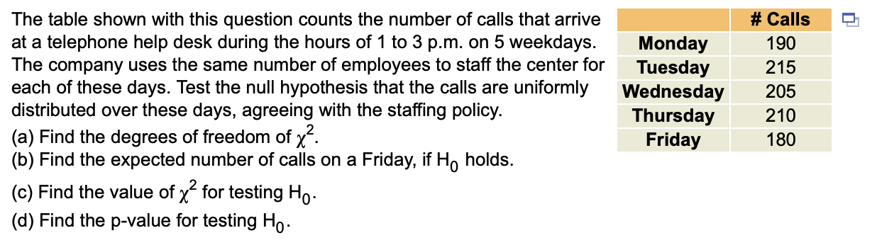 Solved The table shown with this question counts the number | Chegg.com