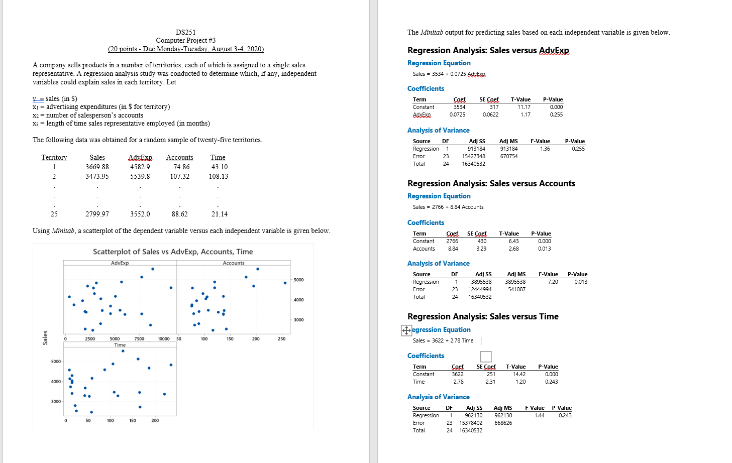 Solved The Minitab output for predicting sales based on each | Chegg.com