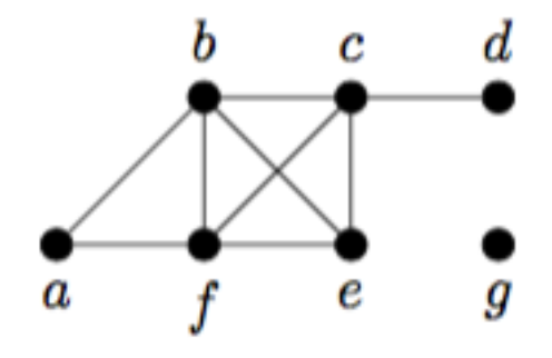 Solved Discrete Math Question: Find the adjacency matrix of | Chegg.com