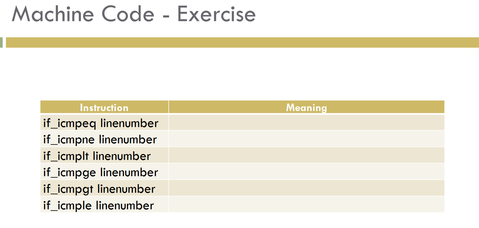 Solved Machine Code - Exercise Meaning Instruction if_icmpeq | Chegg.com