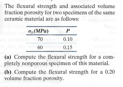 Solved The flexural strength and associated volumefraction | Chegg.com
