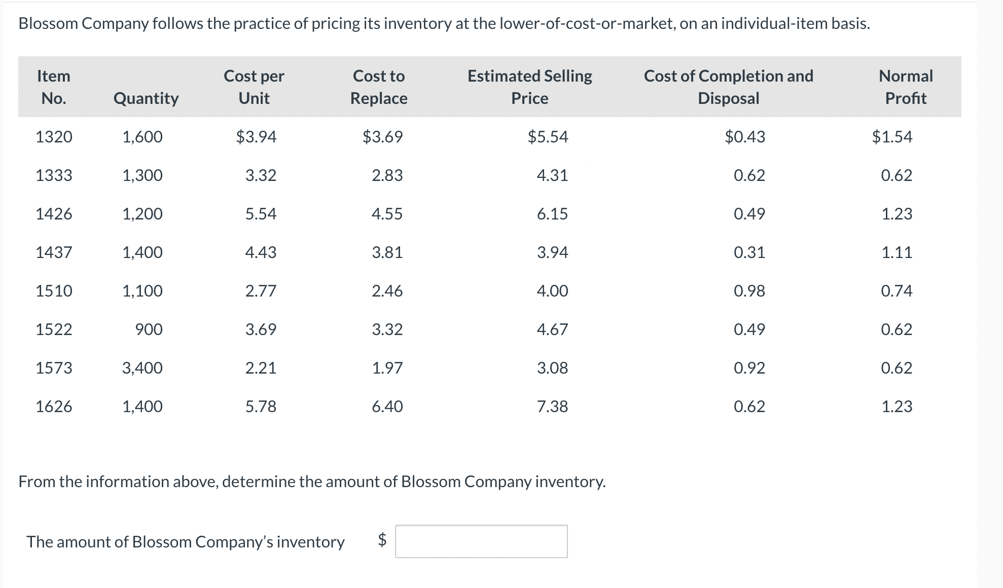 Solved Blossom Company follows the practice of pricing its | Chegg.com