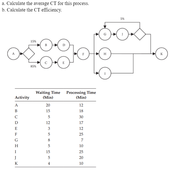 Solved Given the process described below and assume that the | Chegg.com