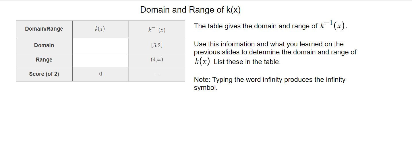Solved Domain/Range g(x) Domain (-3,5] Determining Ranges | Chegg.com
