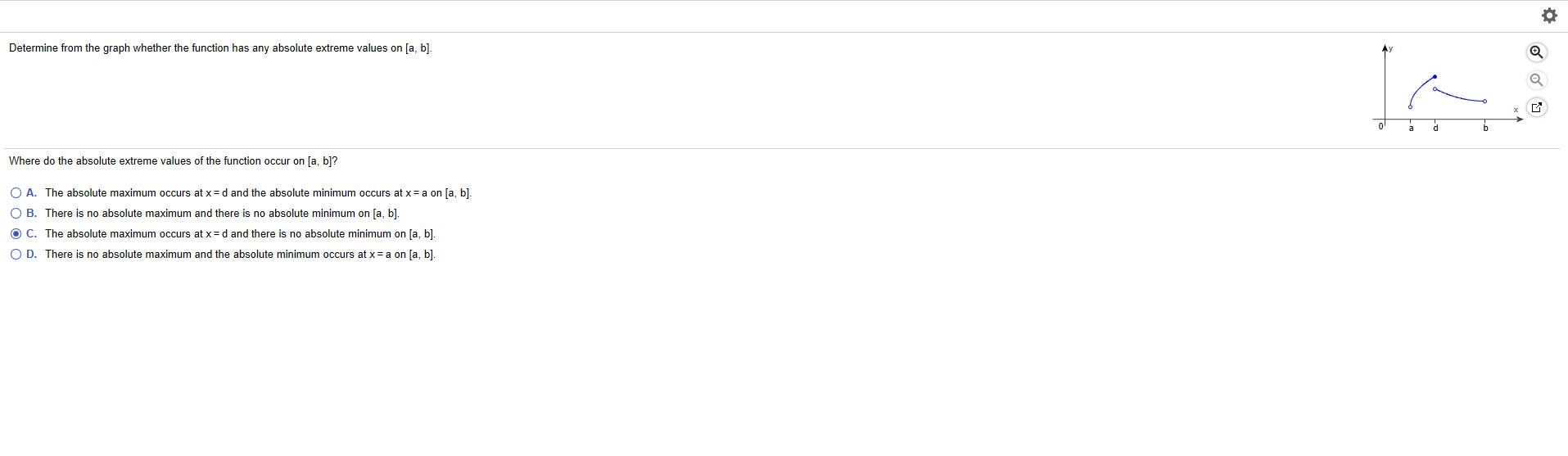 Solved Determine from the graph whether the function has any | Chegg.com
