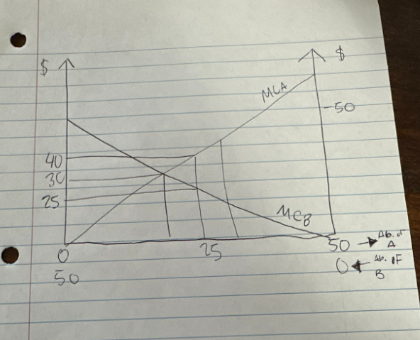 Solved (Note: MCA and MCB represent the marginal cost of | Chegg.com