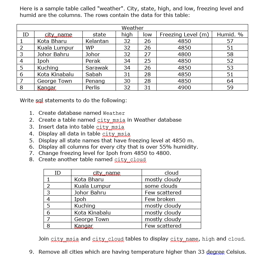 Solved Here is a sample table called "weather". City, state, | Chegg.com