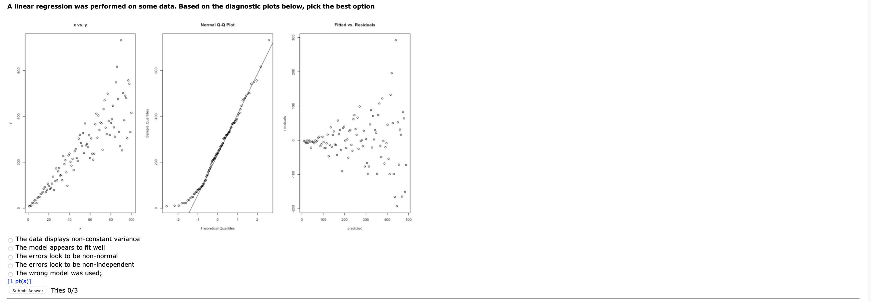 Solved A linear regression was performed on some data. Based | Chegg.com