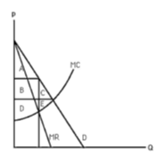 Solved 3) The above figure shows the market for a particular | Chegg.com