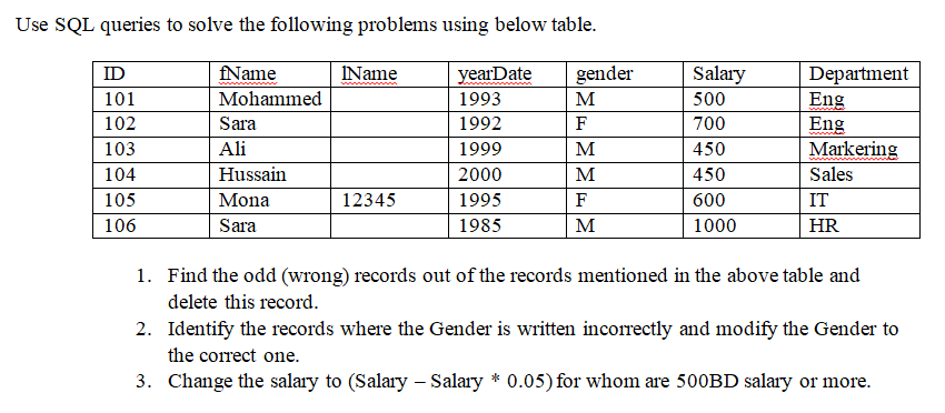 Use SQL queries to solve the following problems using | Chegg.com