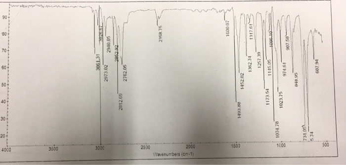 Solved IR spectrum determine the identify three unknows | Chegg.com