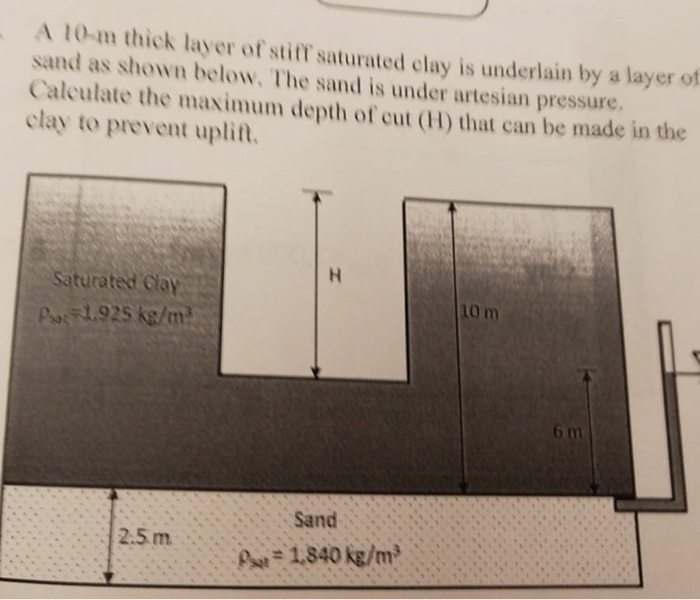 Solved A 10-m thick layer of stitt saturated clay is | Chegg.com