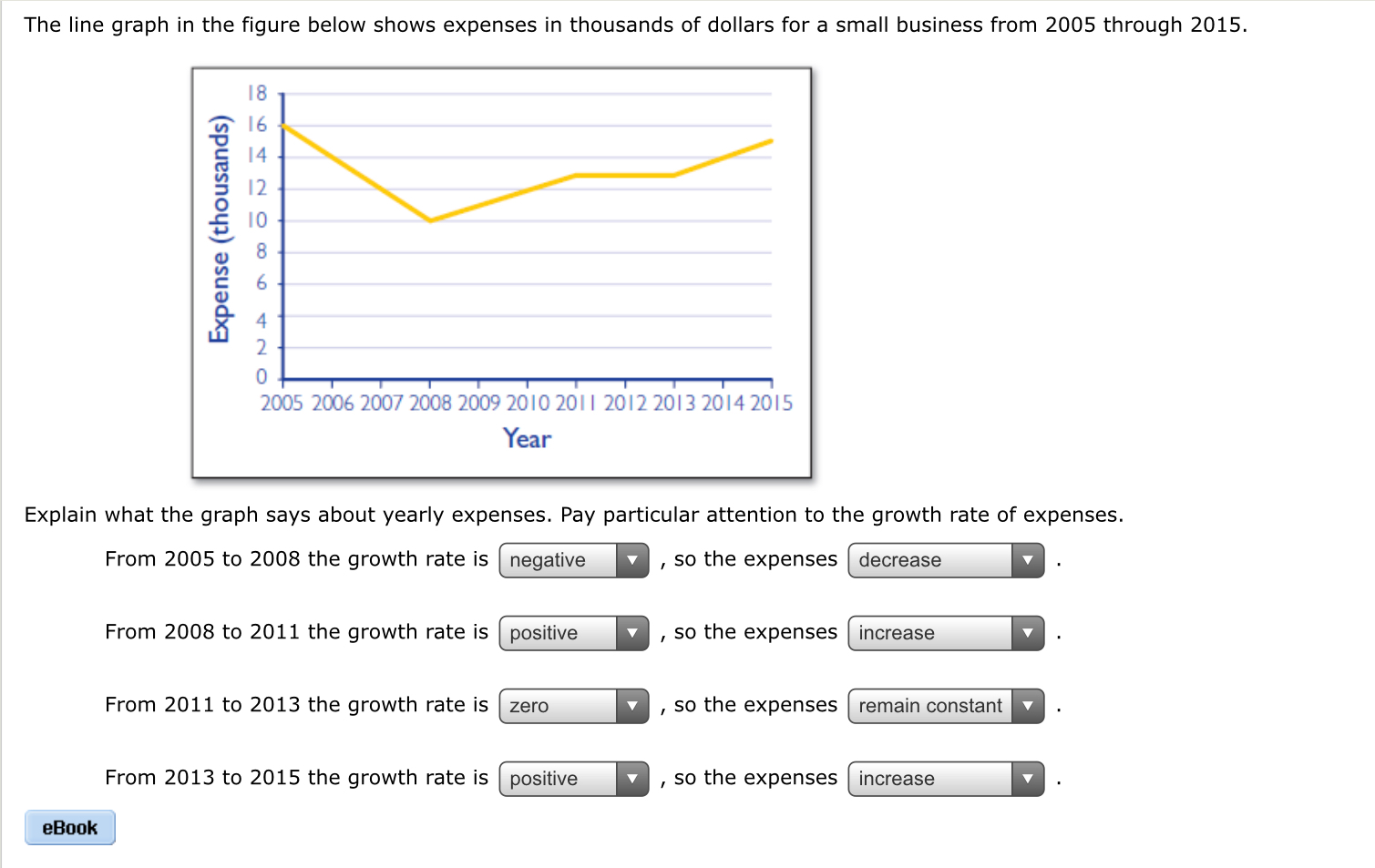 Solved The line graph in the figure below shows expenses in | Chegg.com