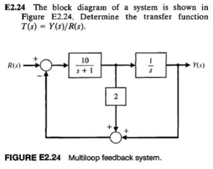 Solved E2.24 The block diagram of a system is shown in | Chegg.com