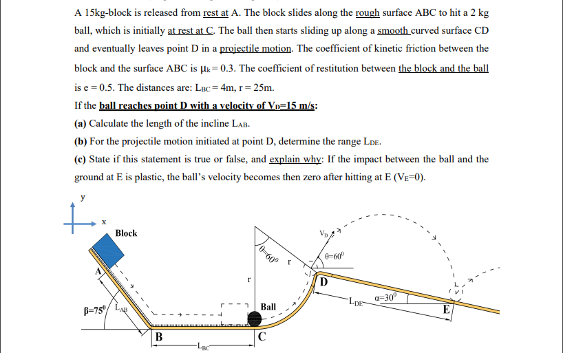 Solved A 15kg-block is released from rest at A. The block | Chegg.com