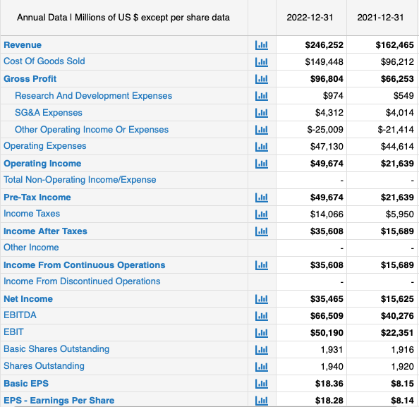 Solved Following this income statement of Chevron's company, | Chegg.com